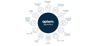 Employer Apprenticeship Management Software | Aptem