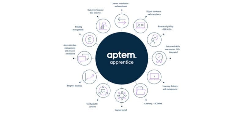 College Apprenticeship Management and Delivery System