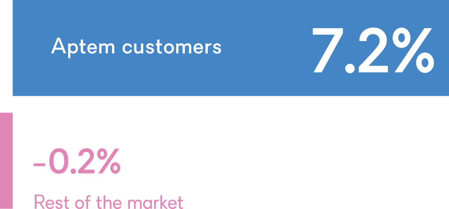 Apprenticeship Management System | Aptem Apprenticeship MIS