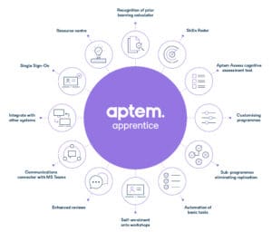 NHS Trusts Apprenticeship Training Management Software