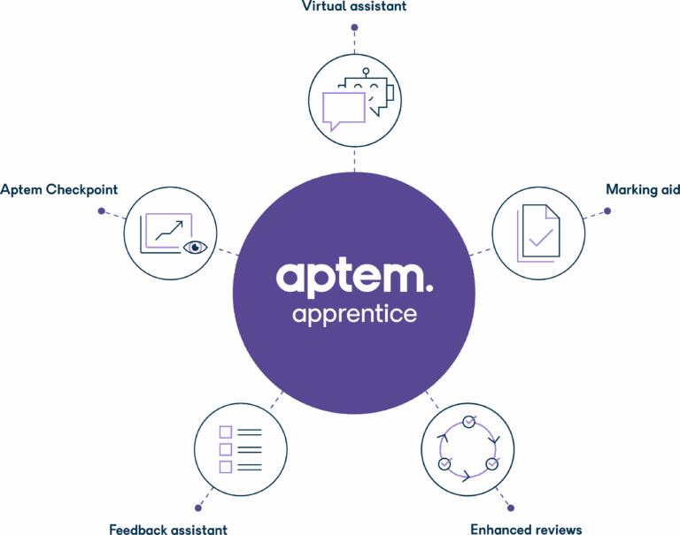 Aptem Apprentice: Apprenticeship Management Software